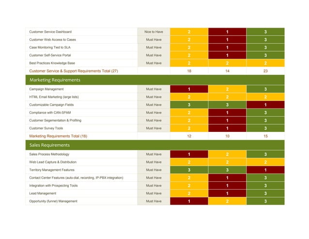 CRM Vendor Evaluation Matrix | PPT CRM Vendor Evaluation Matrix | PPT