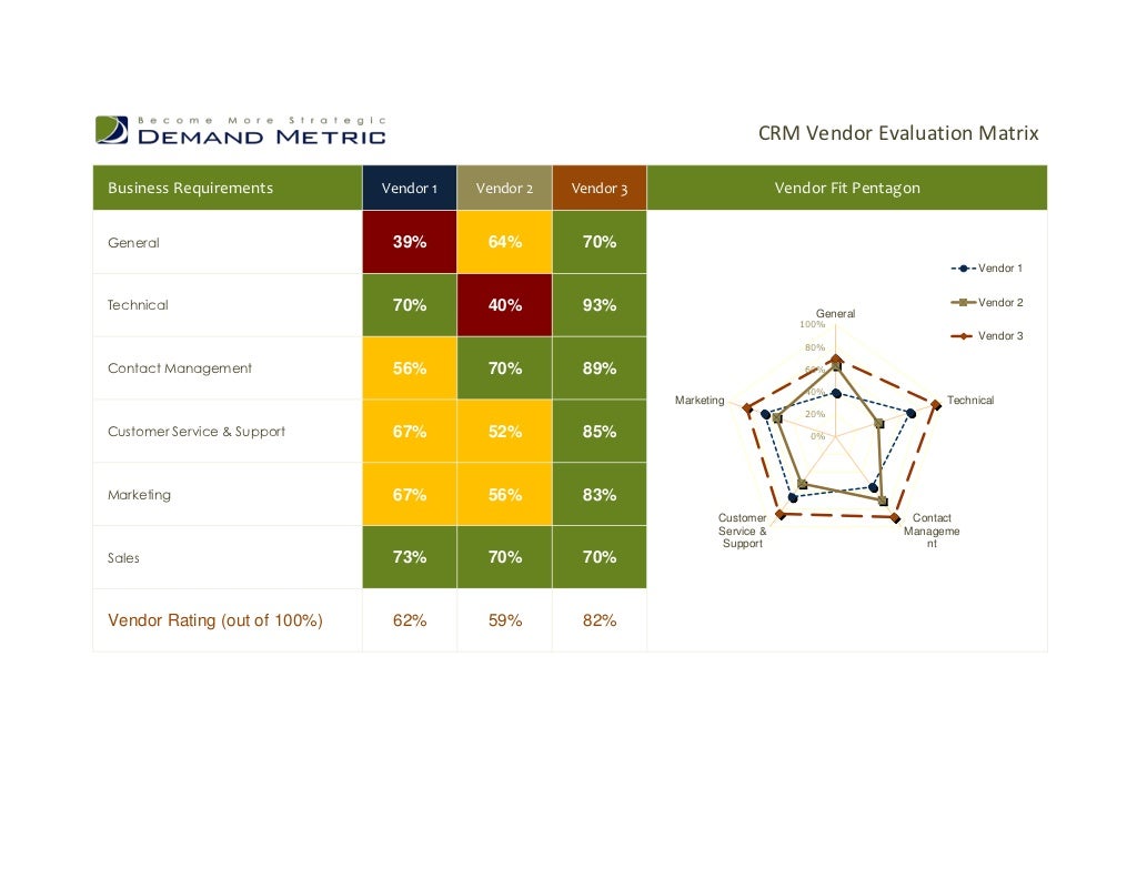 CRM Vendor Evaluation Matrix CRM Vendor Evaluation Matrix