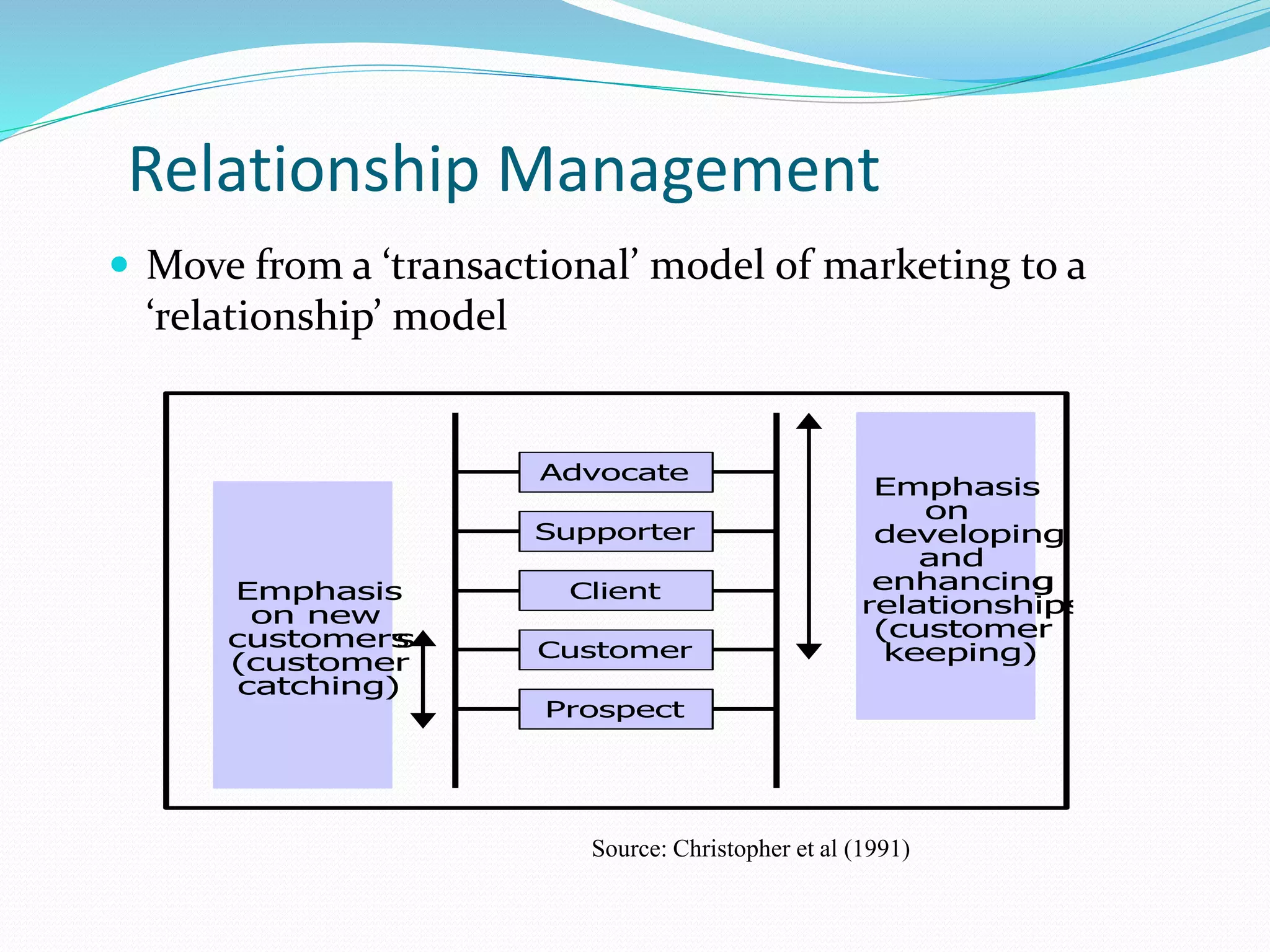 Customer relationship marketing | PPTX