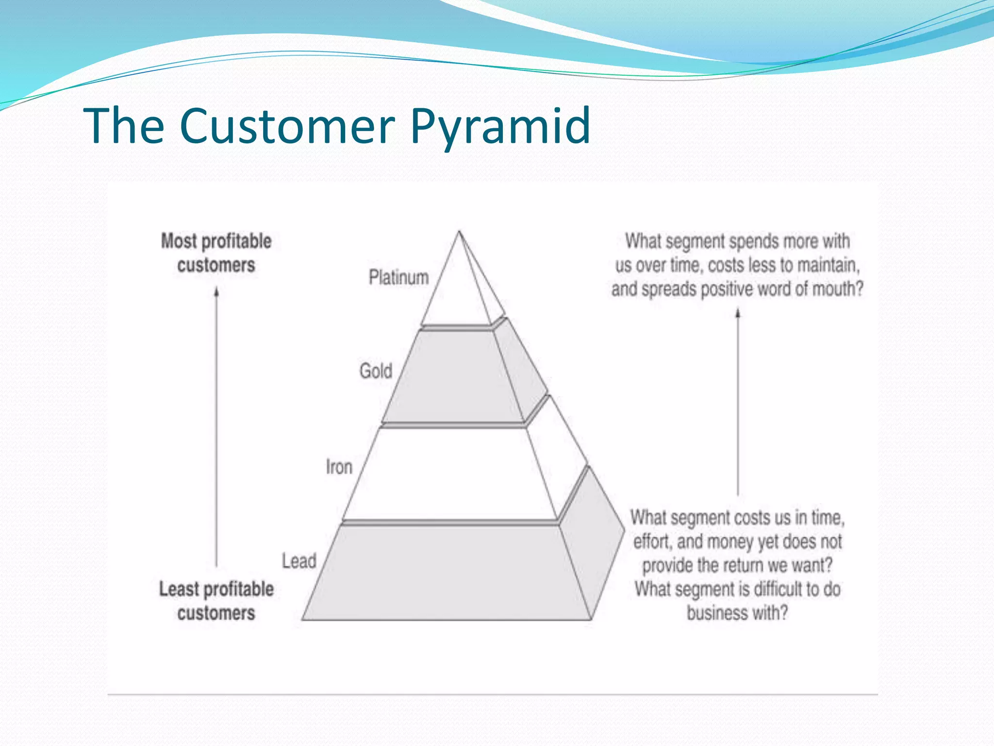 Customer relationship marketing | PPTX