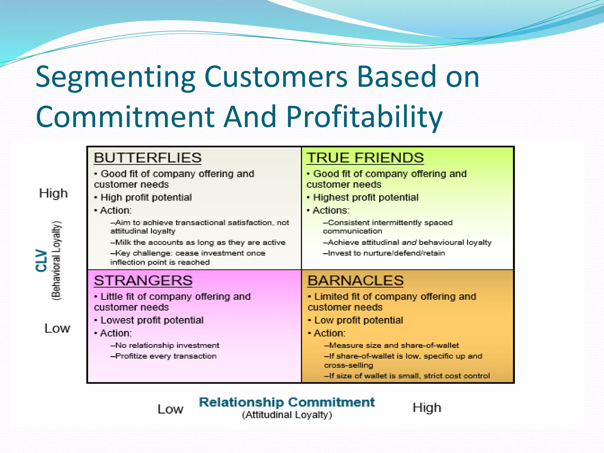 Customer relationship marketing | PPTX