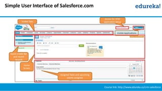 CRM Salesforce Overview | PPTX
