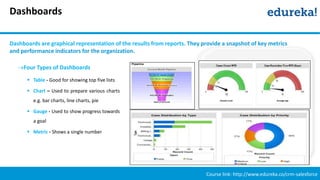 Introduction to Salesforce.com