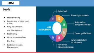 Crm with vo ip | PPT