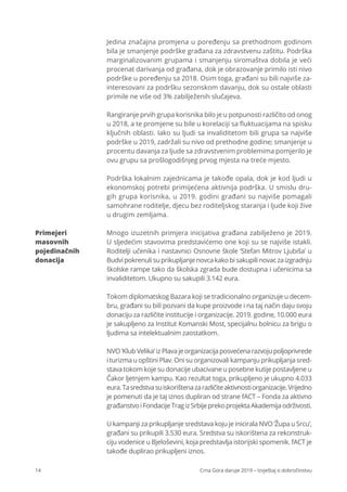 Crna Gora daruje 2019 | PDF