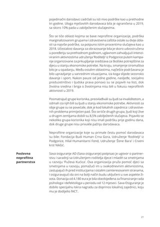 Crna Gora daruje 2019 | PDF