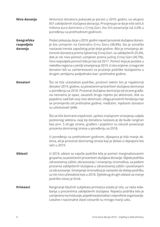 Crna Gora daruje 2019 | PDF