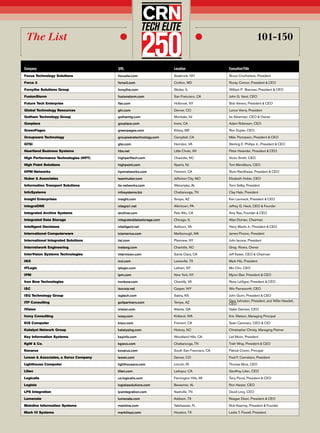 Crn Tech Elite 250 List | PDF