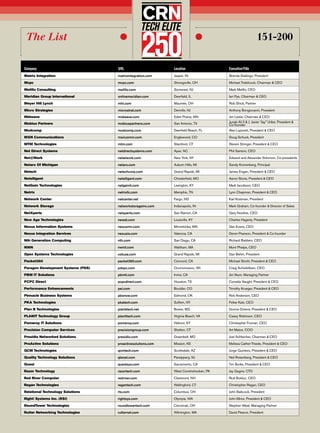 Crn Tech Elite 250 List | PDF