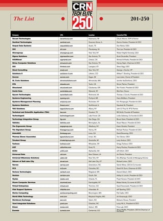 Crn Tech Elite 250 List | PDF