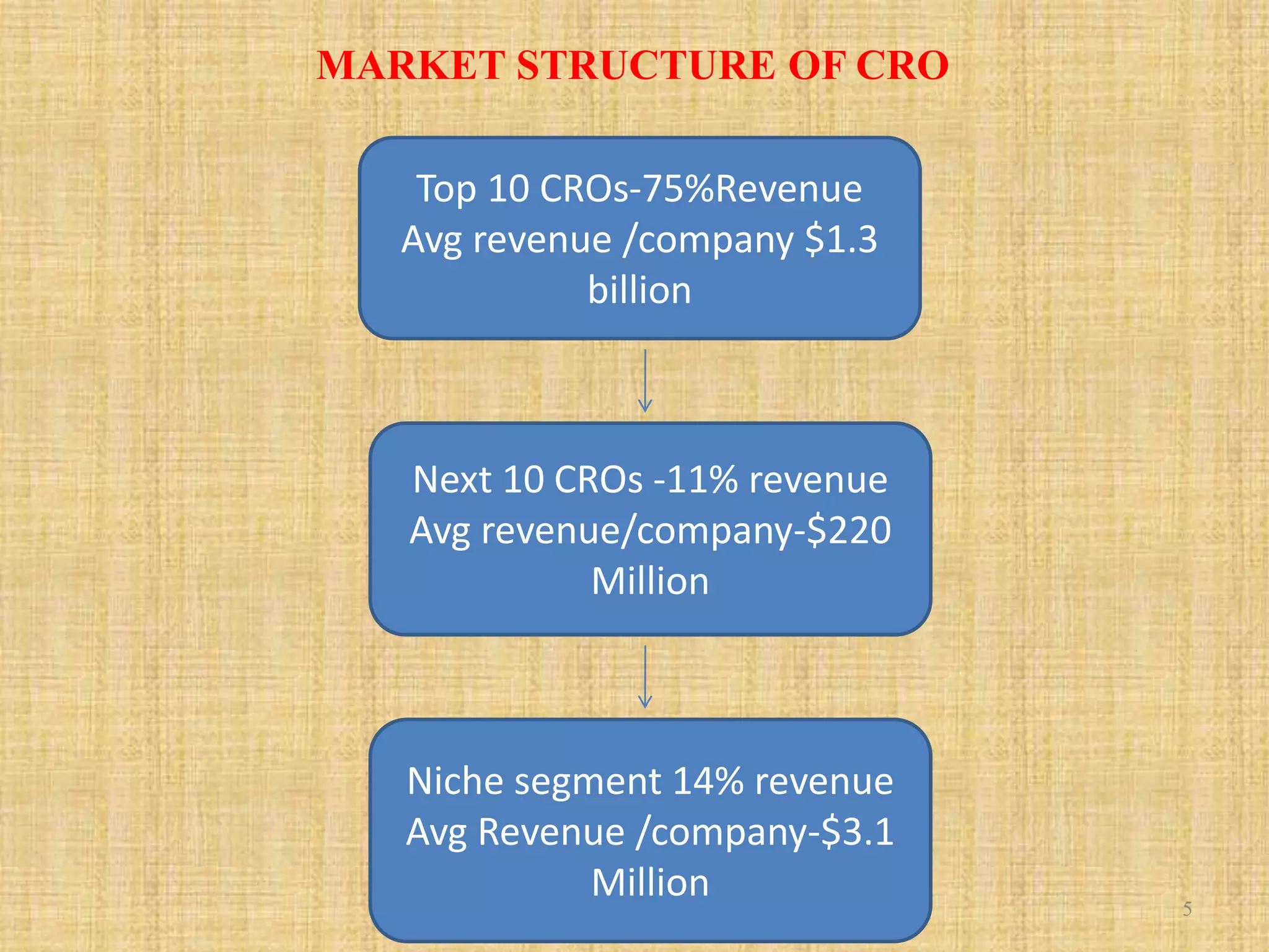 Cro | PPT