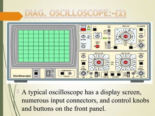 Front Panel Of Cathode Ray Oscilloscope
