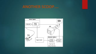 Cathode Ray Oscilloscope CRO | PPTX