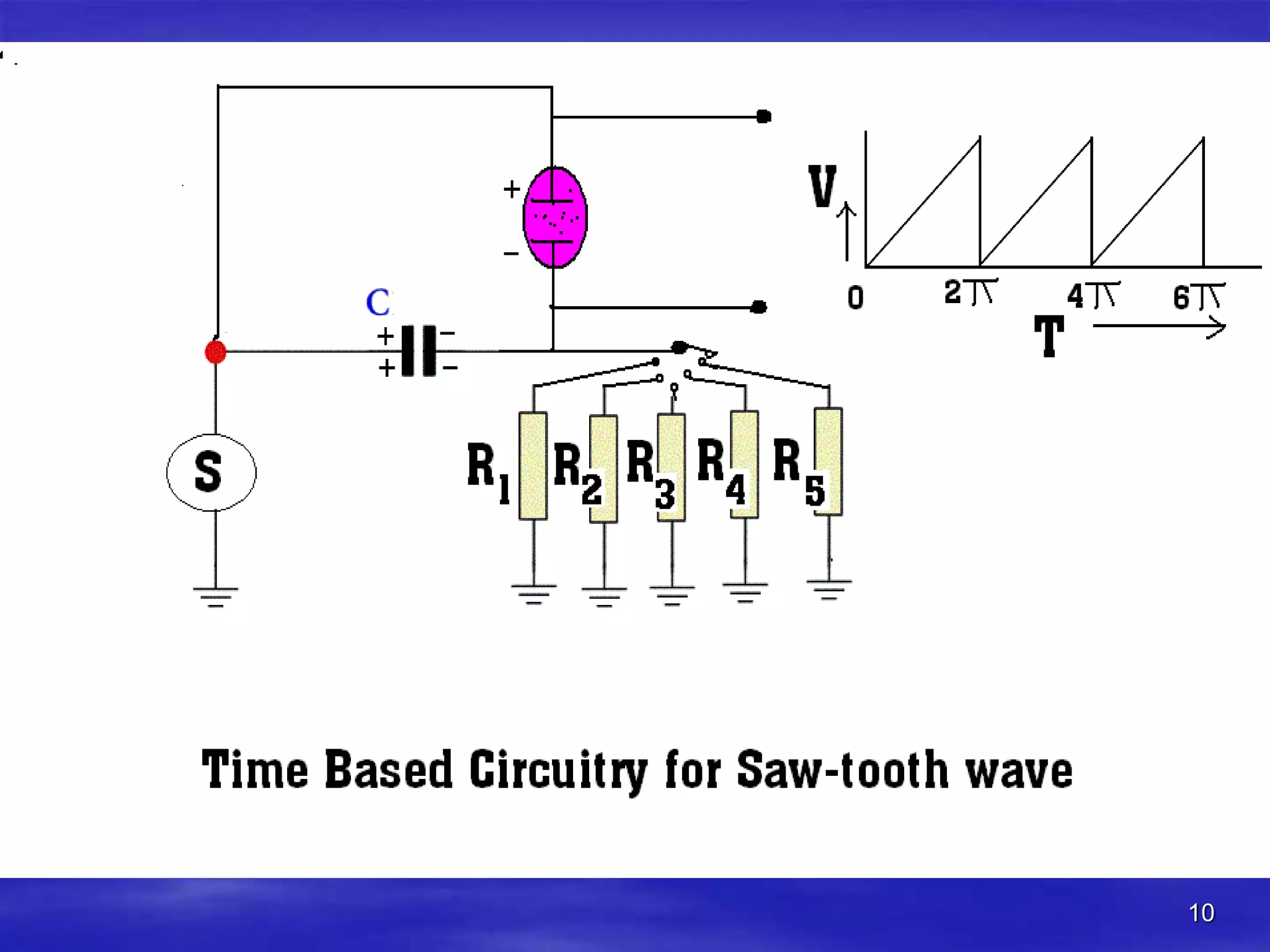 Cathode Ray Oscilloscope | PPT