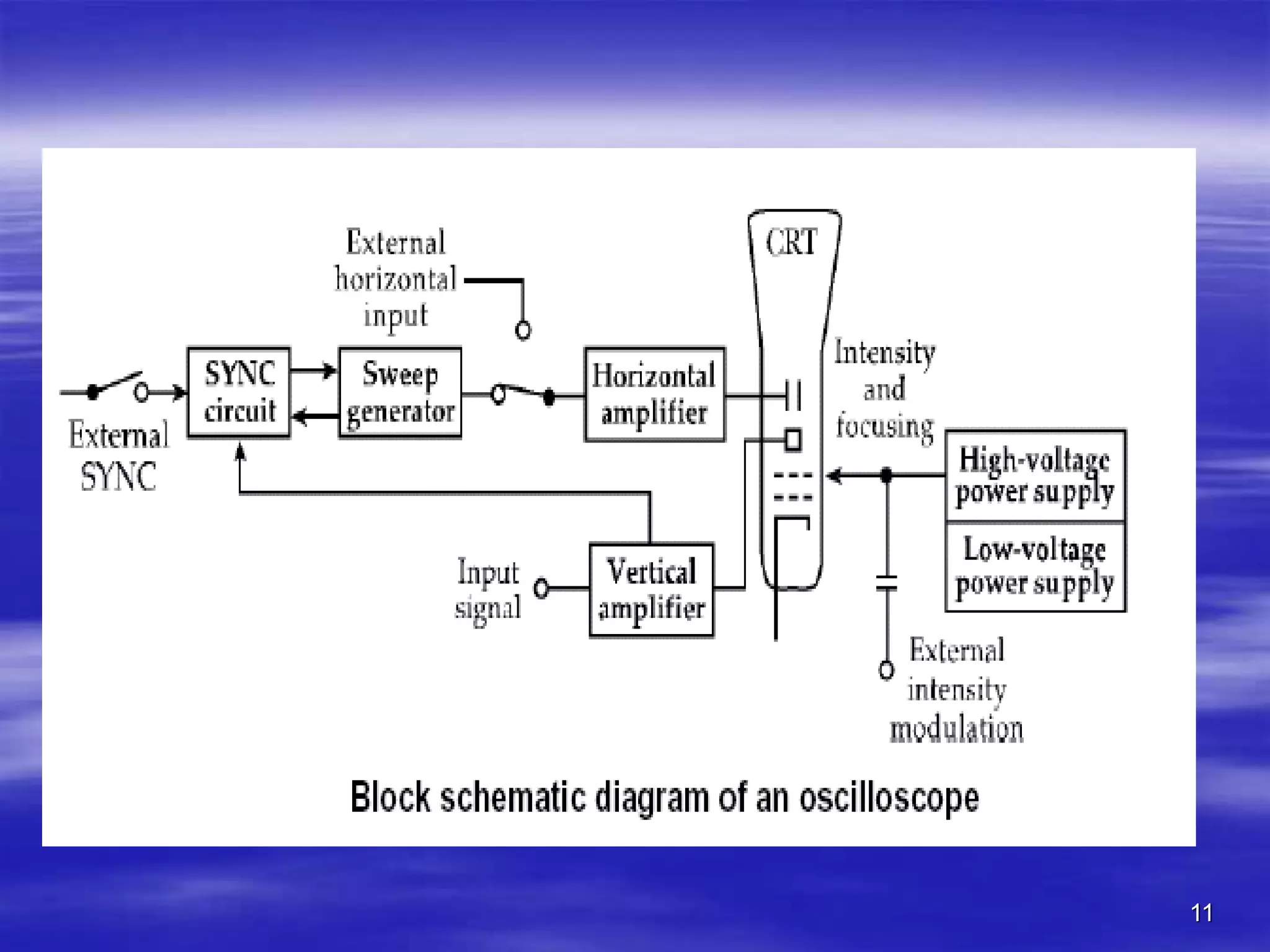 Cathode Ray Oscilloscope | PPT
