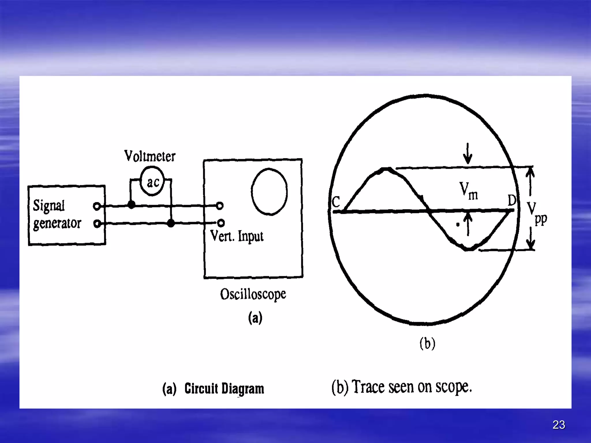 Cathode Ray Oscilloscope | PPT