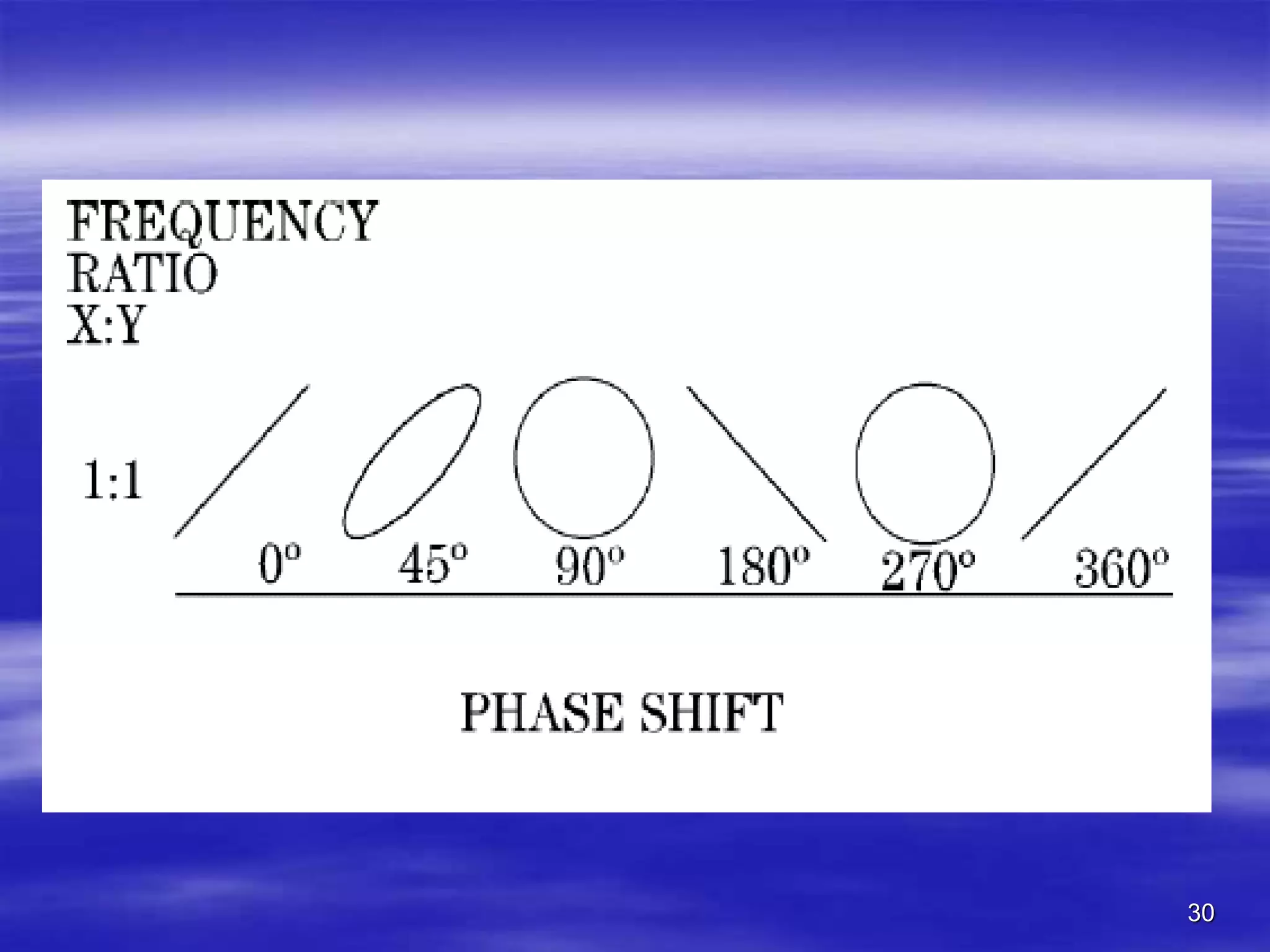 Cathode Ray Oscilloscope | PPT