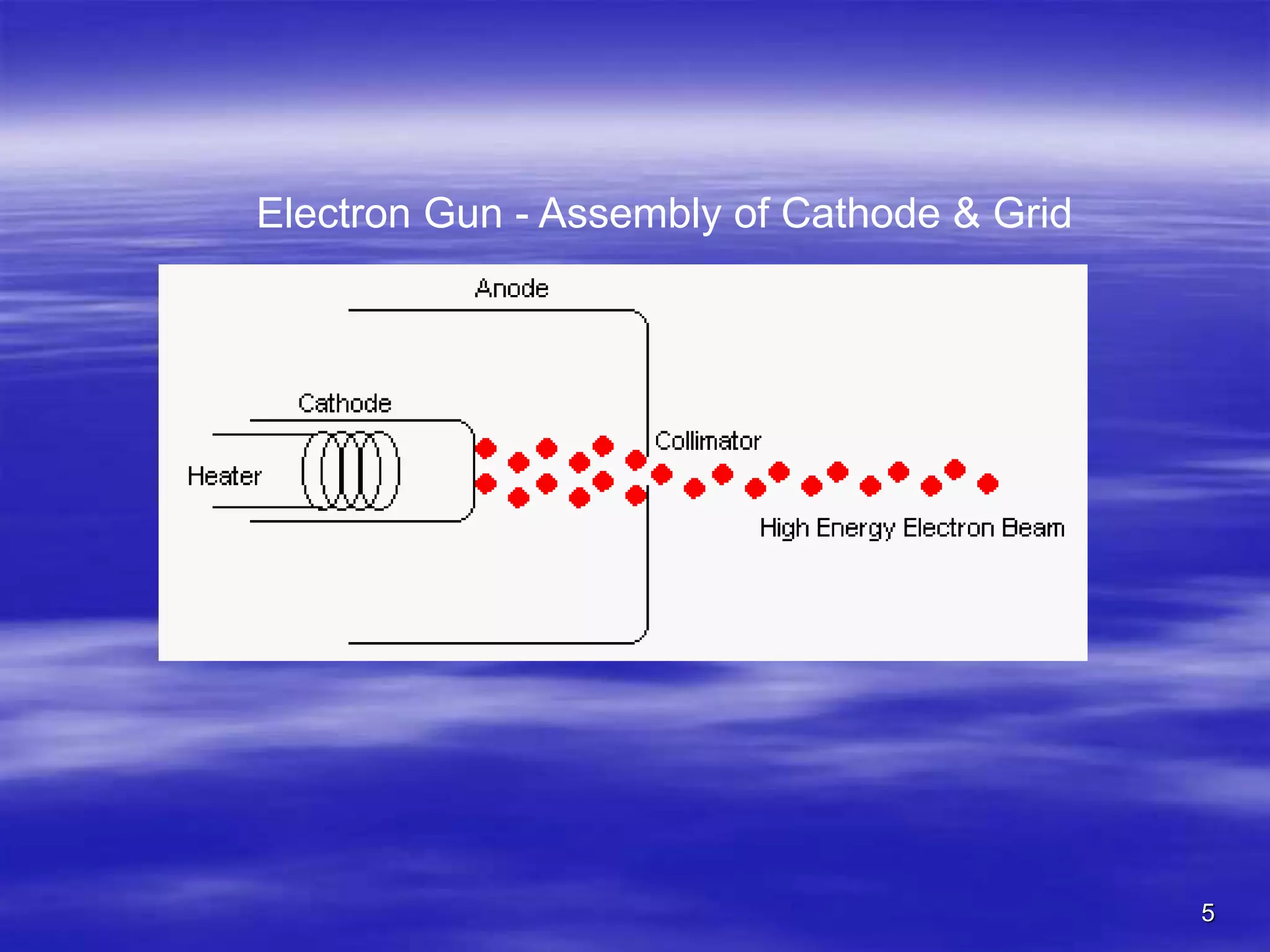 Cathode Ray Oscilloscope | PPT