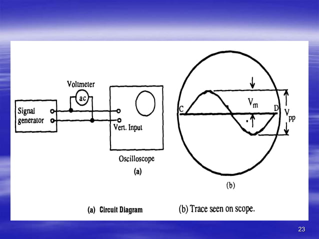Cathode Ray Oscilloscope | PPT