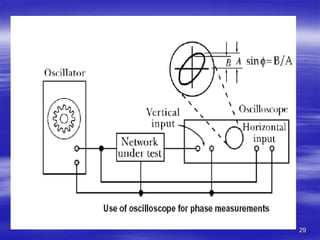 Cathode Ray Oscilloscope | PPT