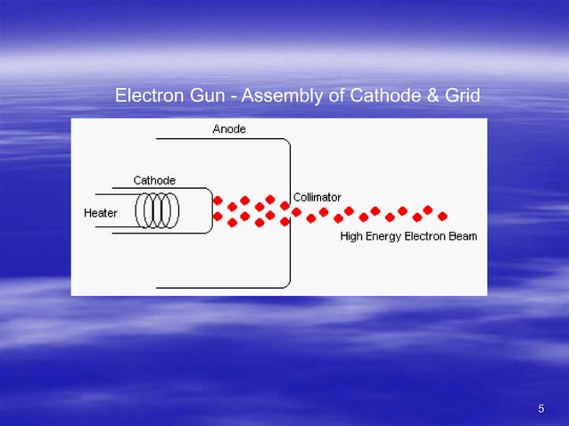 Cathode Ray Oscilloscope | PPT