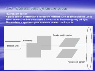 Cathode Ray Oscilloscope | PPT