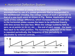 Cathode Ray Oscilloscope | PPT
