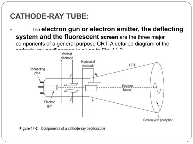 Cathode-ray-Oscilloscopendjknddnilndoid.ppt