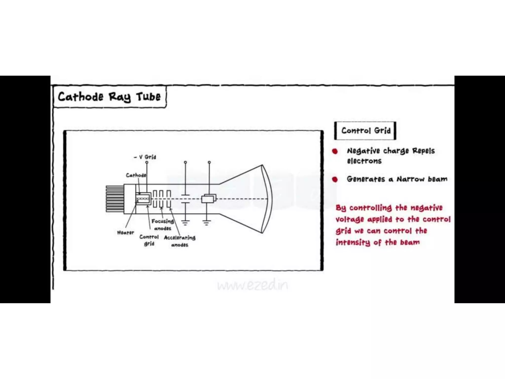CRO-Cathode-Ray-Oscillosc.8699791.powerpoint.pptx