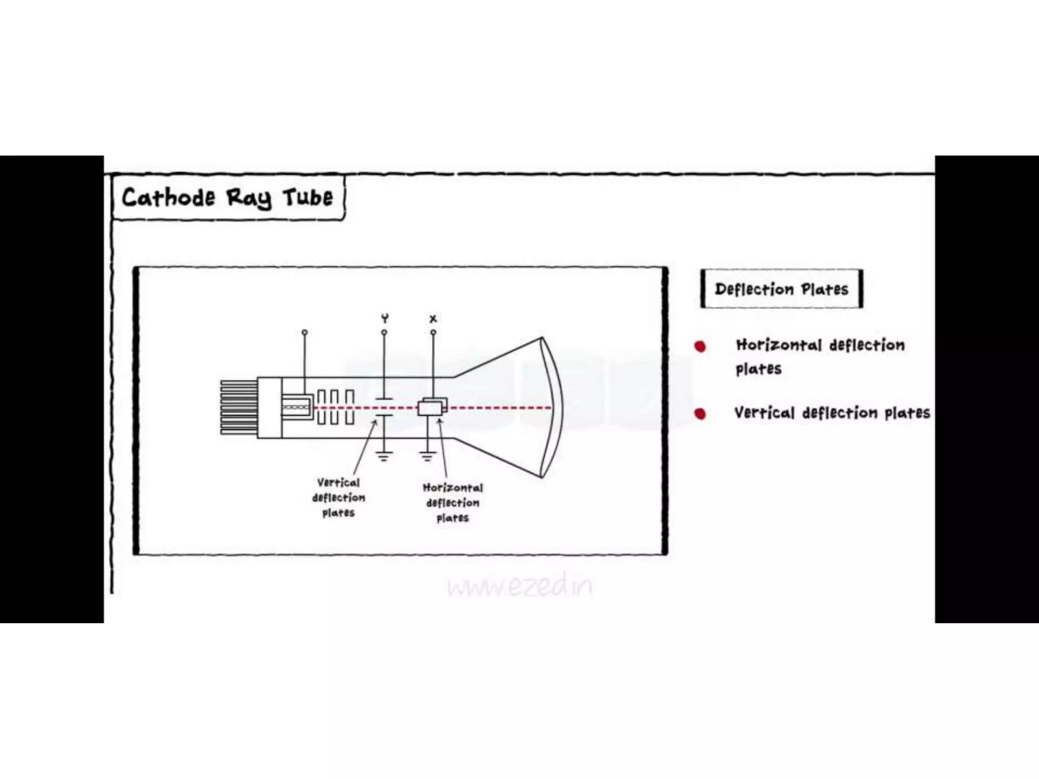 CRO-Cathode-Ray-Oscillosc.8699791.powerpoint.pptx