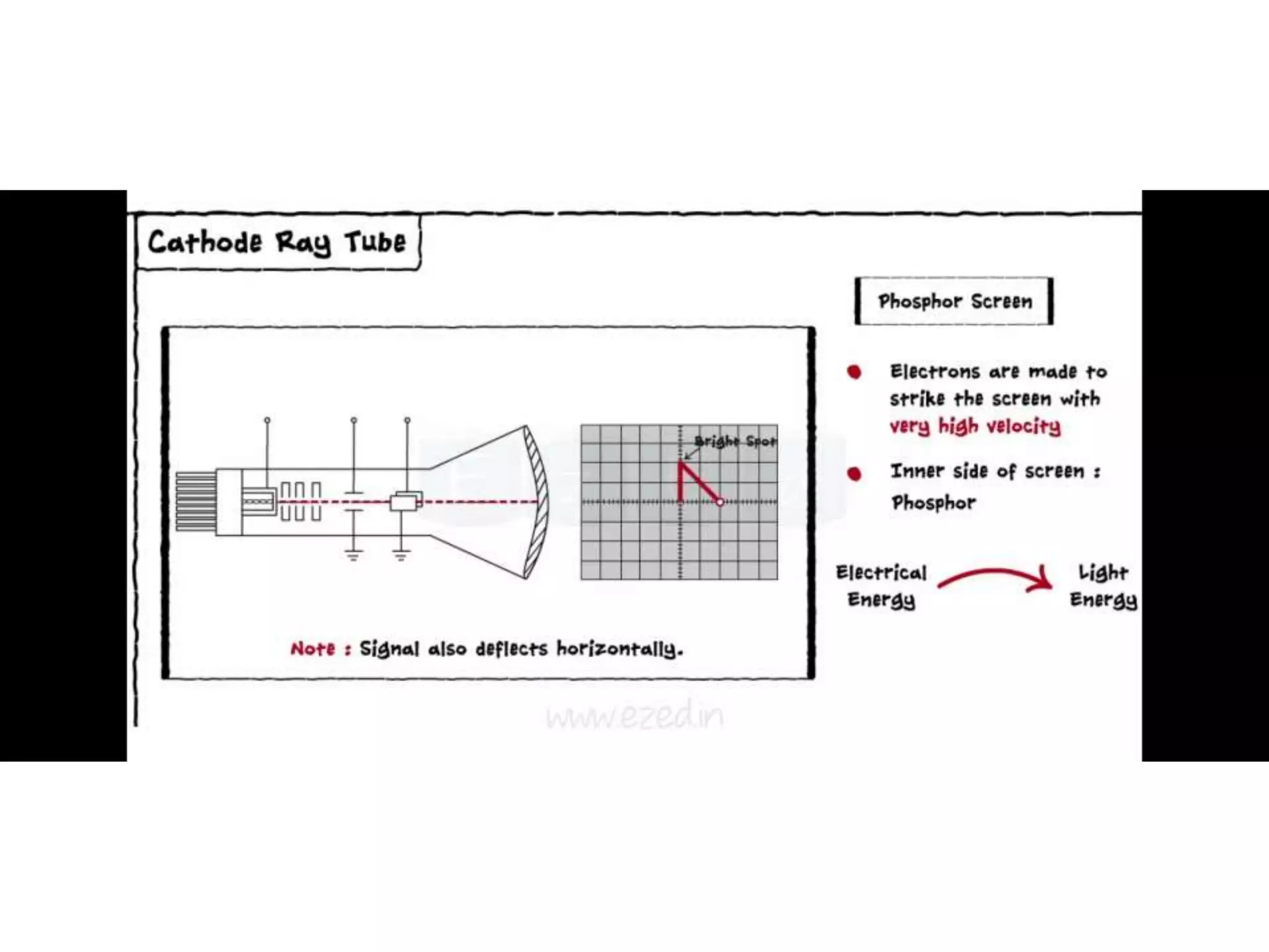 CRO-Cathode-Ray-Oscillosc.8699791.powerpoint.pptx