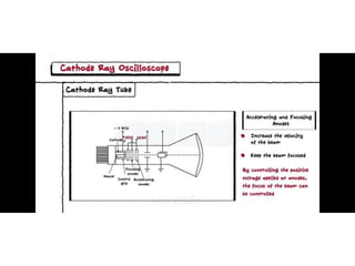 CRO-Cathode-Ray-Oscillosc.8699791.powerpoint.pptx