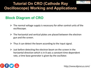 Cro cathode ray oscilloscope working and applications | PPTX