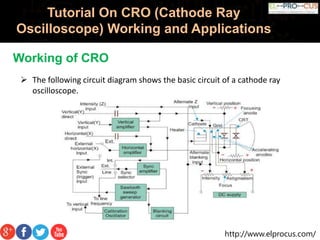 Cro cathode ray oscilloscope working and applications | PPTX