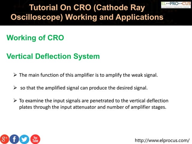 Cro cathode ray oscilloscope working and applications | PPTX ...