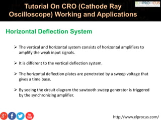 Cro cathode ray oscilloscope working and applications | PPTX