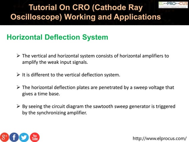 Cro cathode ray oscilloscope working and applications | PPTX ...