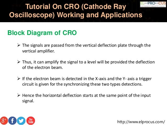 Cro cathode ray oscilloscope working and applications