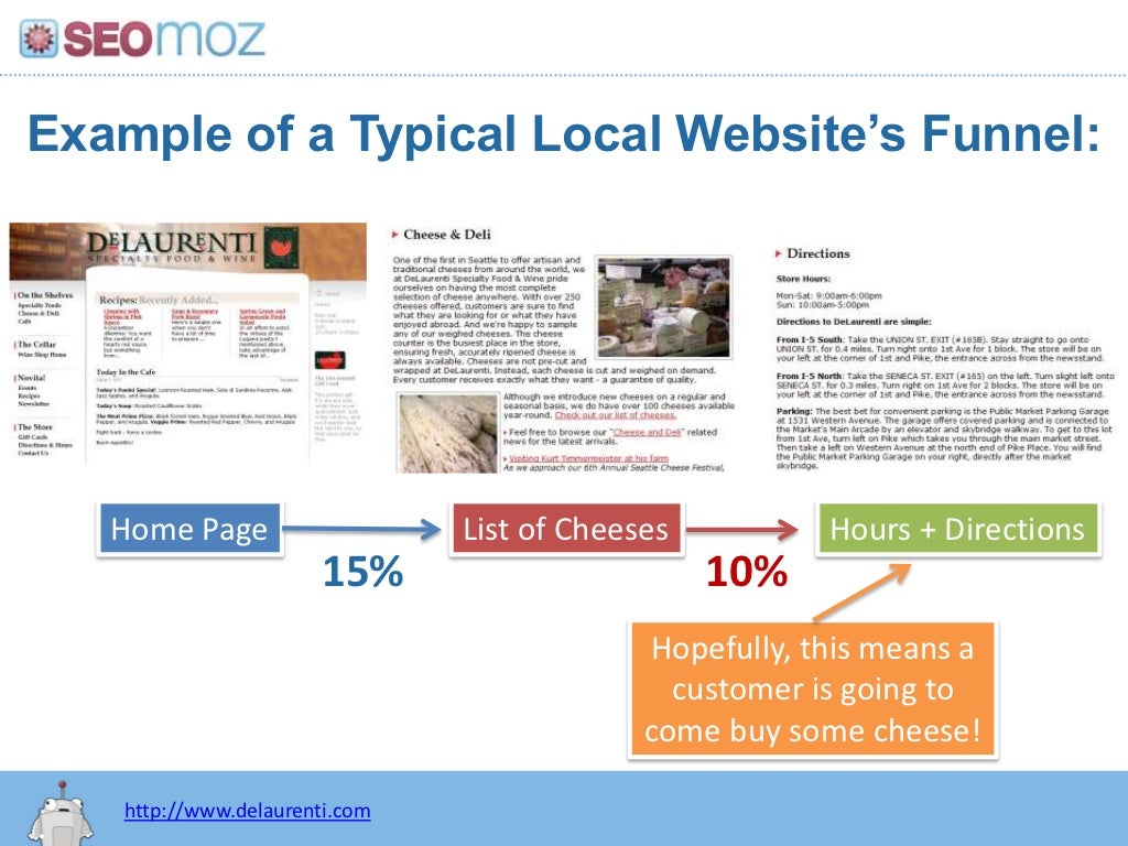 Example Of A Typical Local