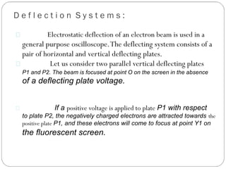 CRO is the instrument that which visualise tha electrical signal into ...
