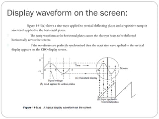 CRO is the instrument that which visualise tha electrical signal into ...