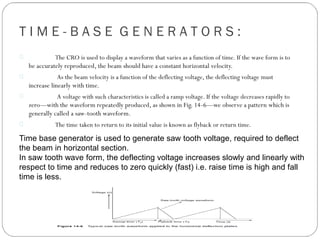CRO is the instrument that which visualise tha electrical signal into ...