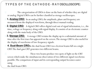CRO is the instrument that which visualise tha electrical signal into ...