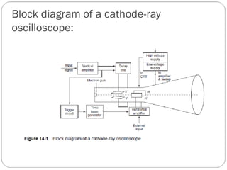 CRO is the instrument that which visualise tha electrical signal into ...
