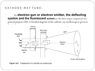 CRO is the instrument that which visualise tha electrical signal into ...