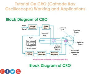 Cathode Ray Oscilloscope Explanation With Block Diagram Part 21 | PPTX