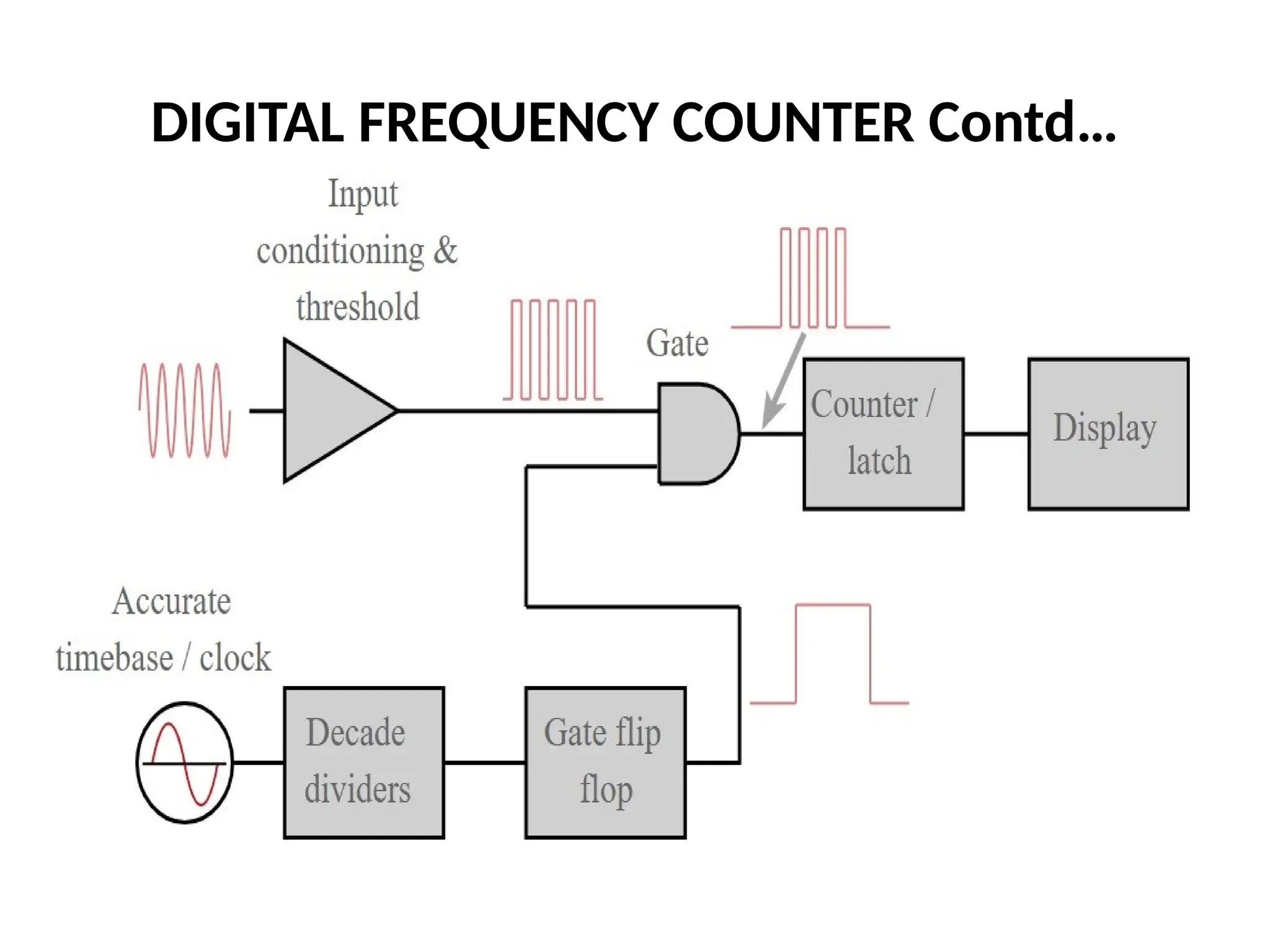 Cathode Ray Oscilloscope Explanation With Block Diagram Part 23 | PPTX