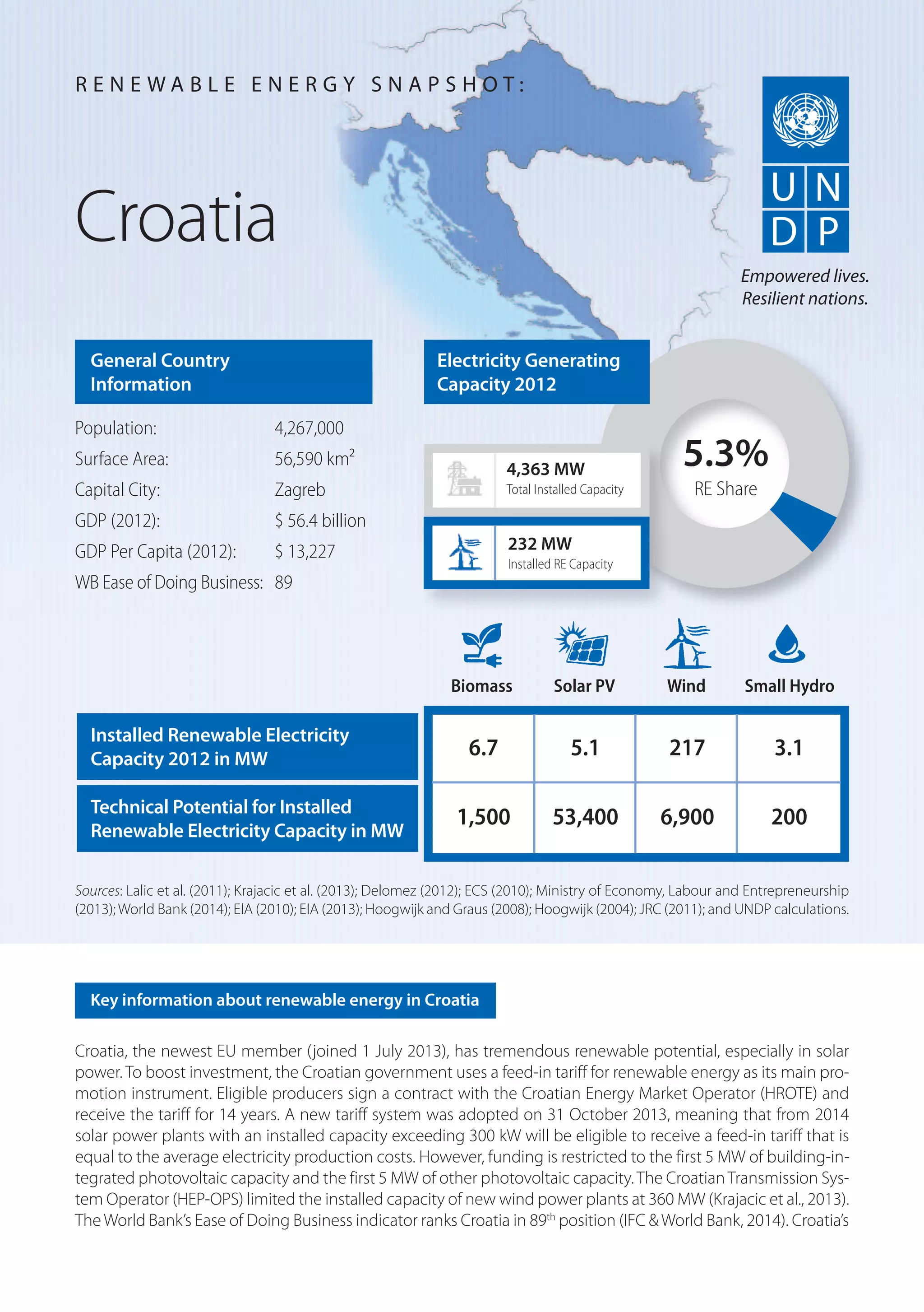 Croatia | PDF | Power and Energy Industry | Industries