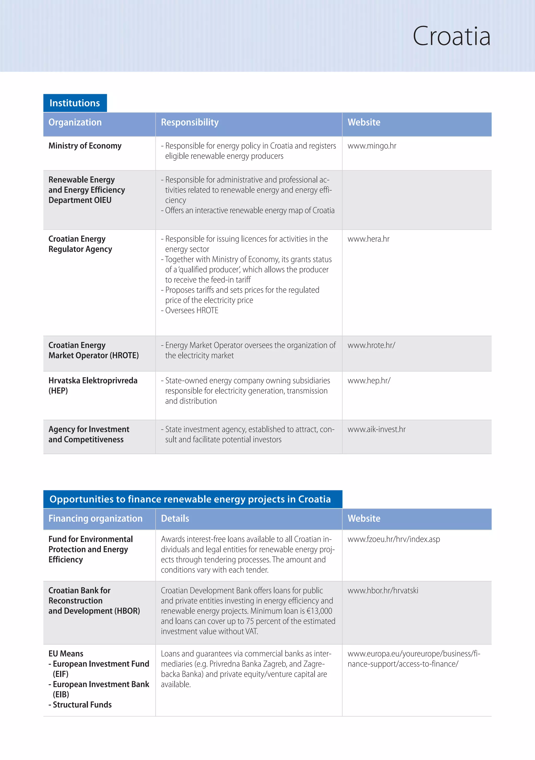 Croatia | PDF | Power and Energy Industry | Industries