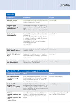Croatia | PDF | Power and Energy Industry | Industries